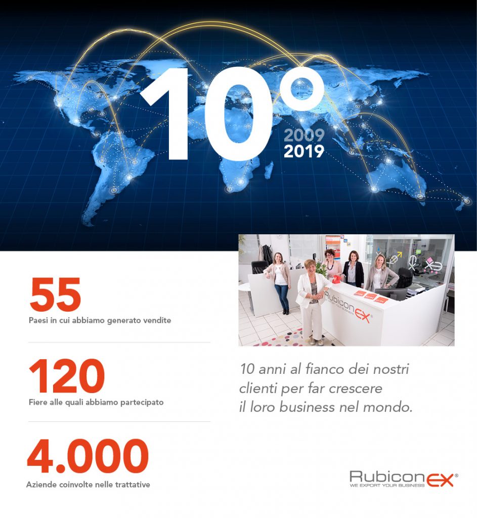 RubiconEX 10 anni | RubiconEX – We export your business