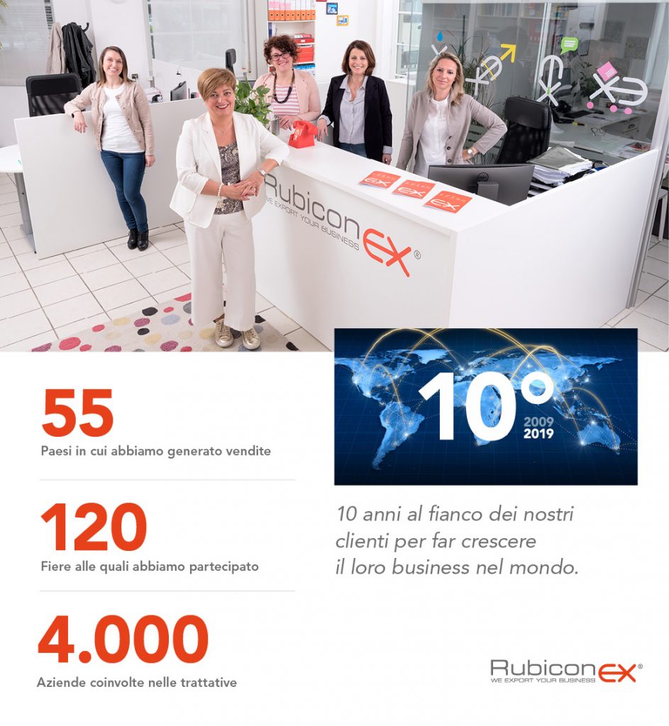 RubiconEX 10 anni_ | RubiconEX – We export your business